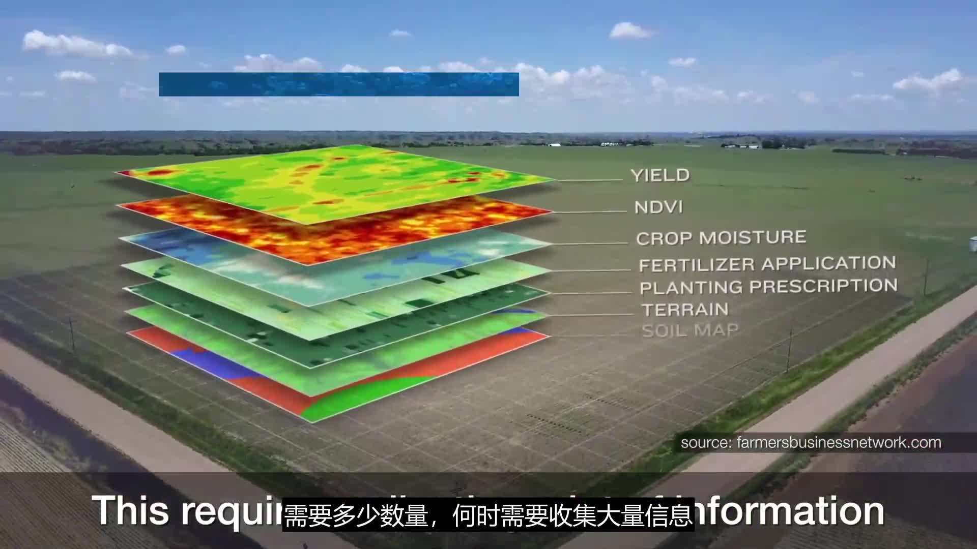#精准农业 概述_哔哩哔哩_bilibili