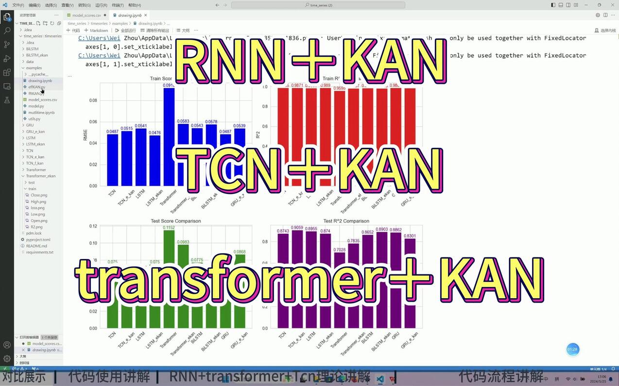 RNN+KAN、TCN+KAN、Transformer+KAN实现多种回归任务指 - 哔哩哔哩