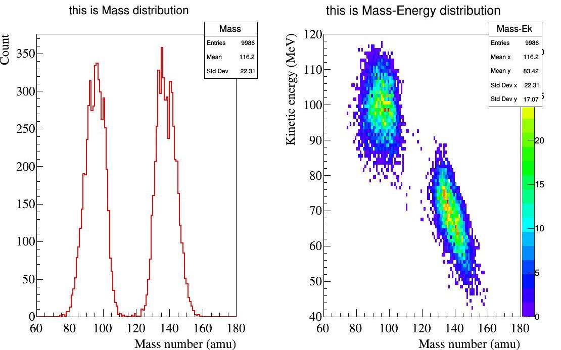 CERN ROOT 数据处理工具包_数据读取、处理、输出_哔哩哔哩_bilibili