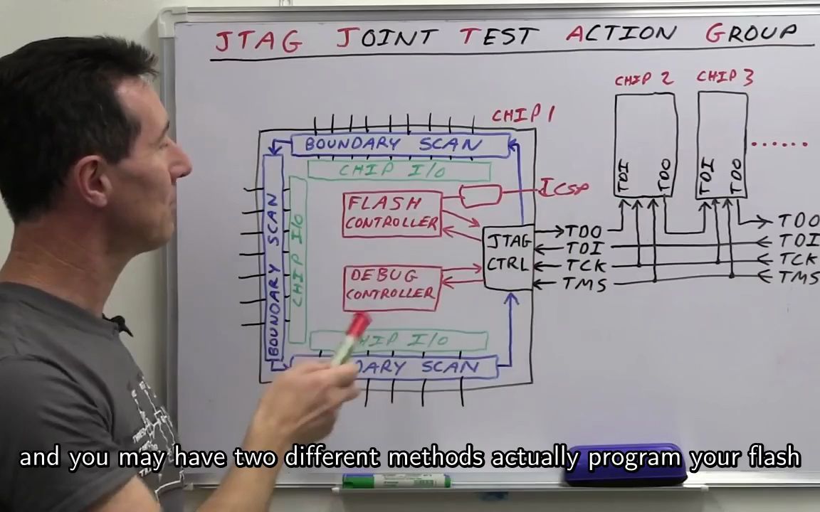 EEVblog #499 - What is JTAG and Boundary Scan(BSDL)?(英文字幕)_哔哩哔哩_bilibili