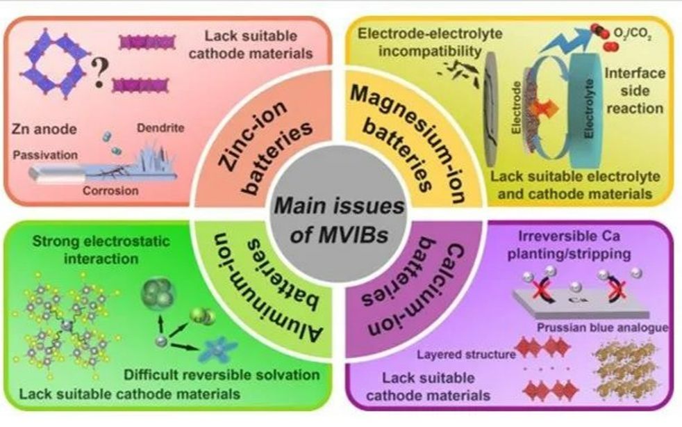 PPT科研绘图-方圆结合的综述图/TOC-有时晴朗有时无常-作图-哔哩哔哩视频