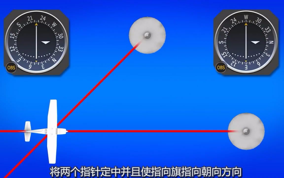 无线电导航-NDB,ADF,VOR,DME,GPS_哔哩哔哩_bilibili