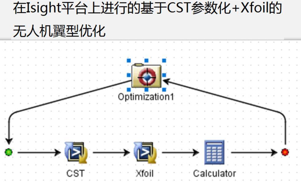 利用deepseek来实现翼型CST参数化（含全部代码） - 哔哩哔哩