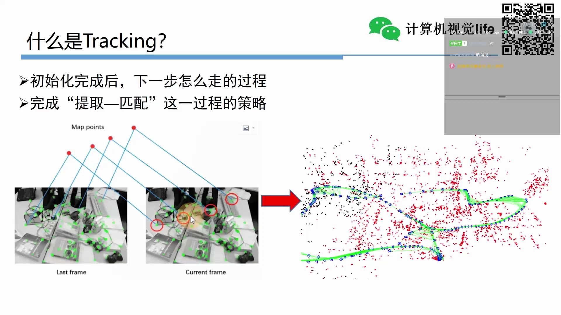 【ORB-SLAM源码讲解专题四】详解代码：单目Tracking教程_哔哩哔哩_bilibili