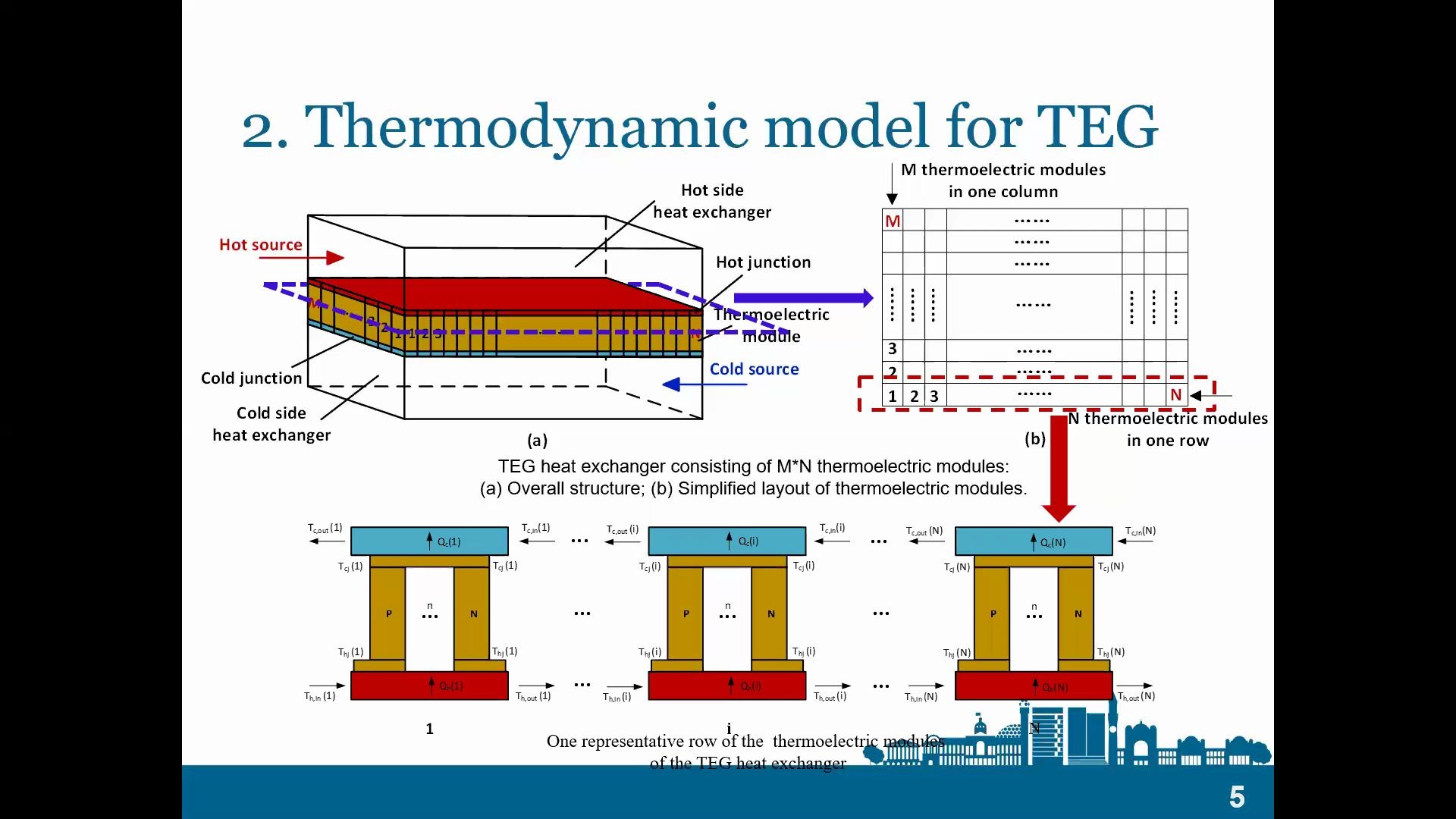 220_Cryogenic Thermoelectric Generation with Cold Recovery from Liquid ...