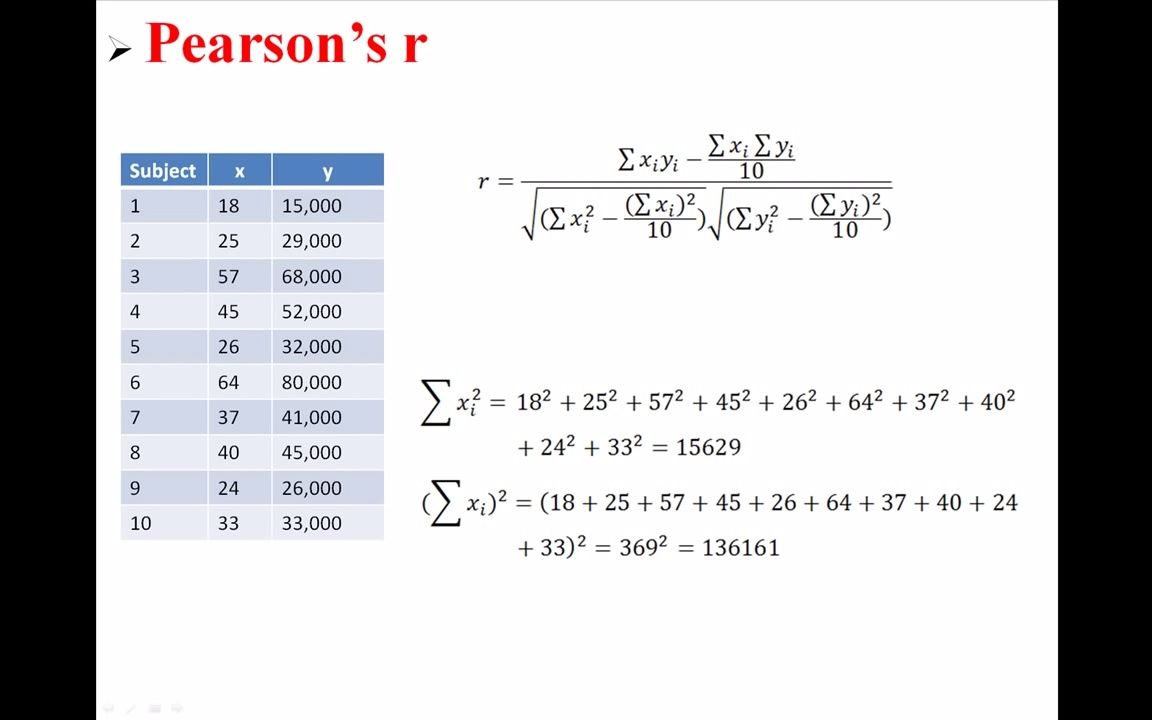 Pearson's r Correlation_哔哩哔哩_bilibili
