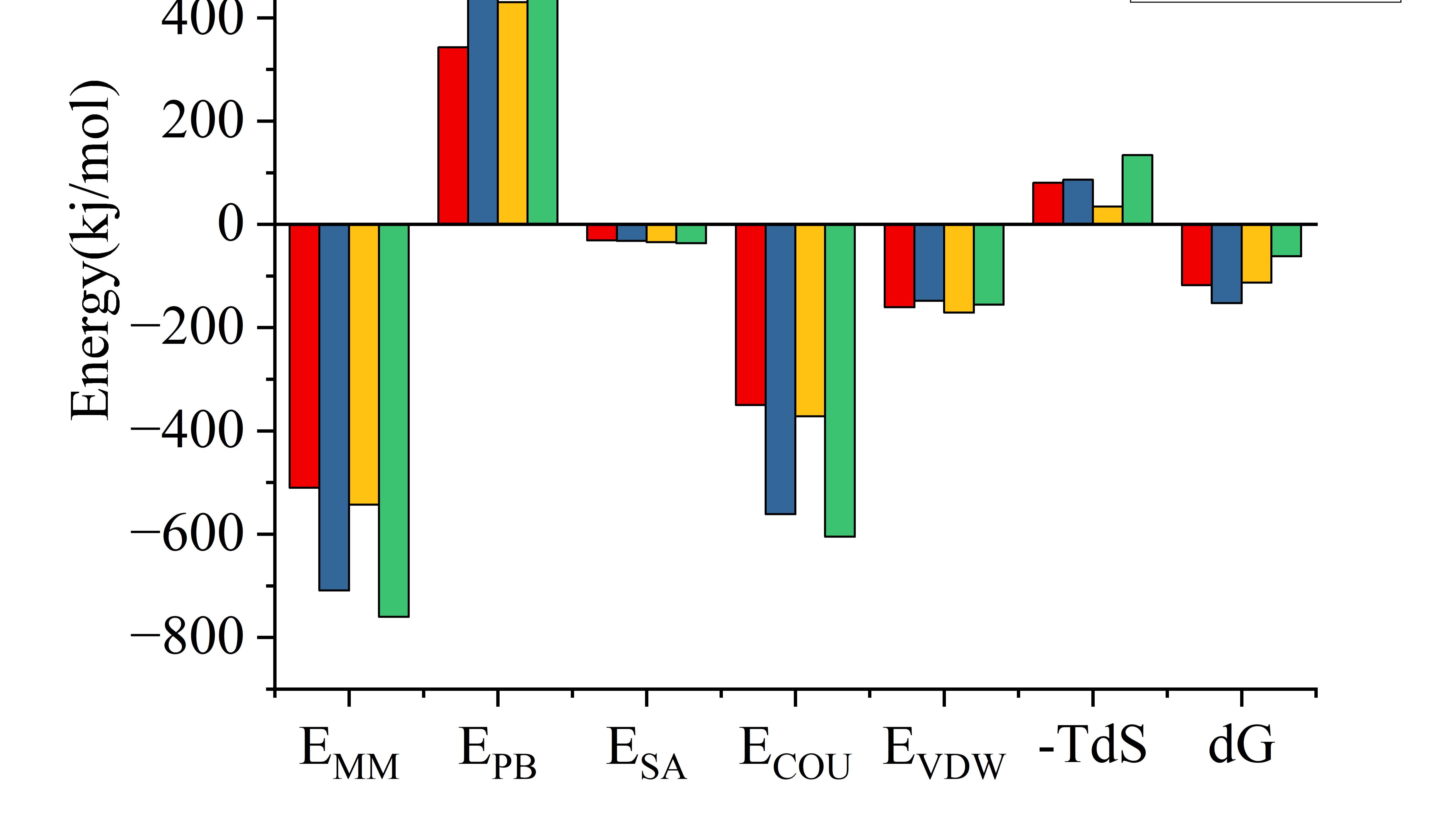 gmx_MMPBSA计算Gromacs分子动力学模拟中的结合自由能-DS医学生-DS医学生-哔哩哔哩视频