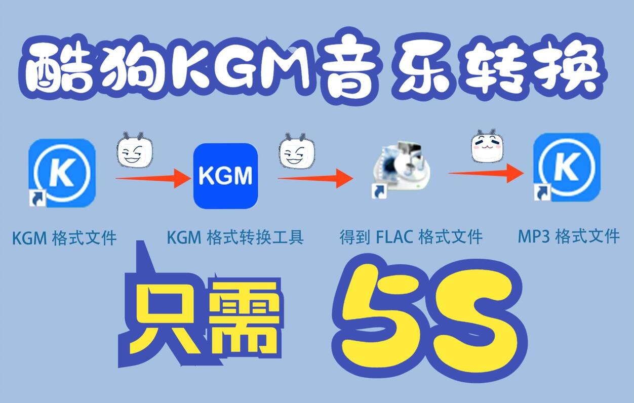 【干货教程】《如何把酷狗KGM转换为MP3音乐格式文件》--解码器激活与使用 - 哔哩哔哩