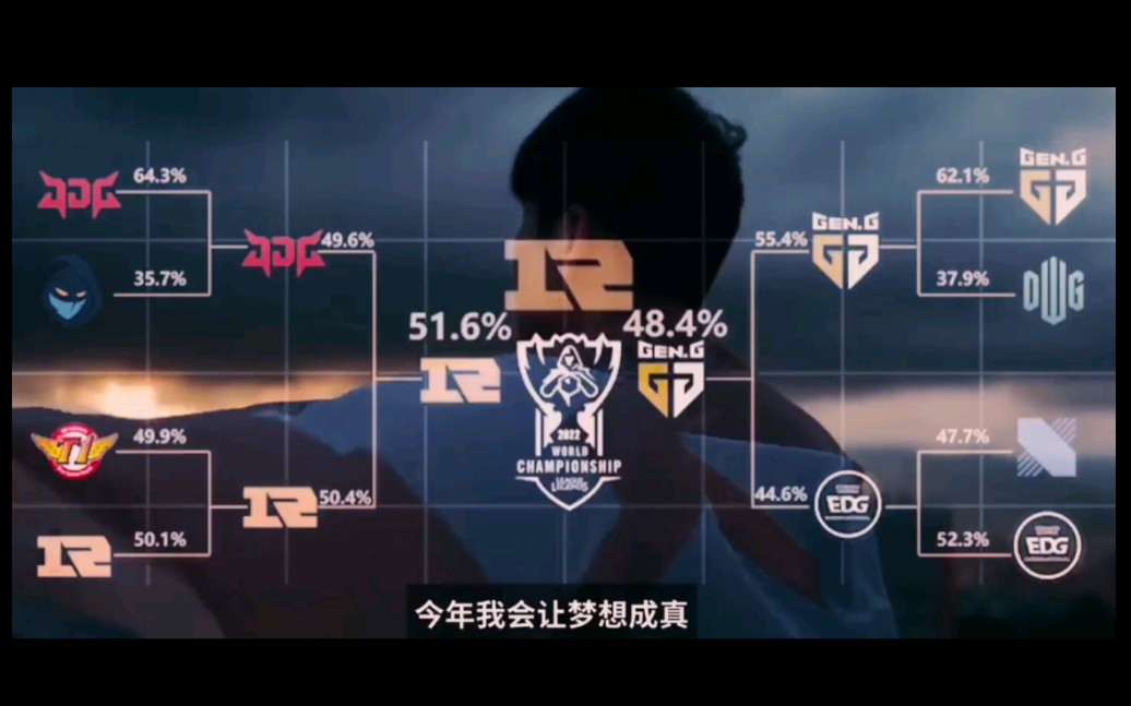 让我们恭喜S12世界冠军 R~N~G~ - 哔哩哔哩