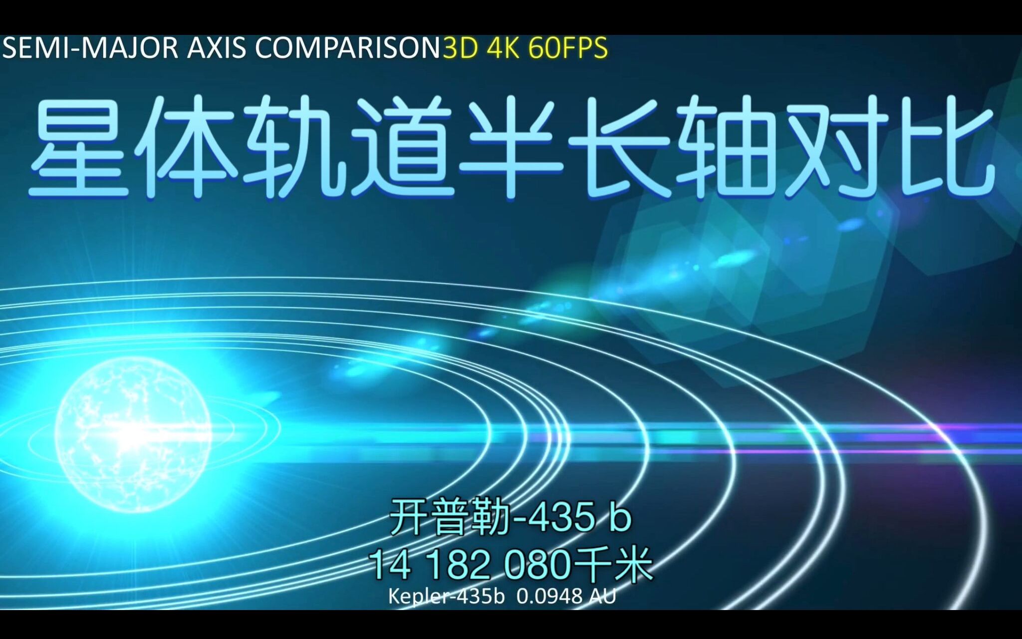 [Universe UA]星体轨道半长轴对比(中文字幕)_哔哩哔哩_bilibili