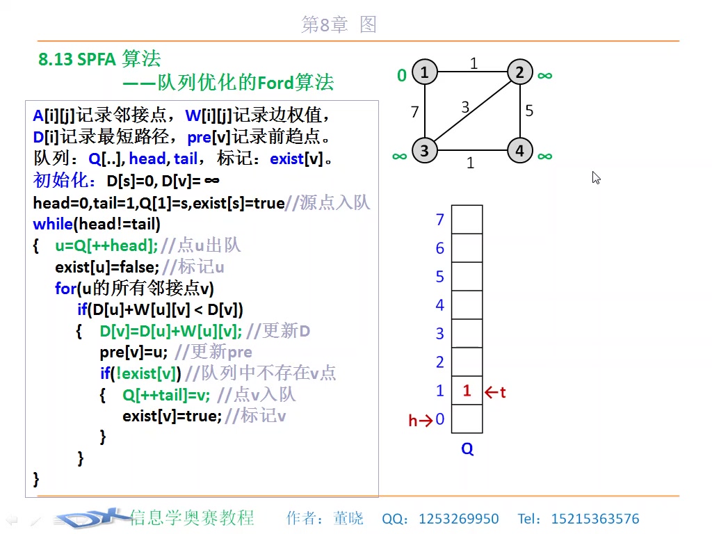 8.13 最短路 SPFA 算法——信息学奥赛培训课程_哔哩哔哩_bilibili
