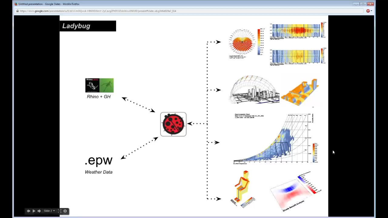 【Grasshopper插件】Getting Started With Ladybug_哔哩哔哩_bilibili