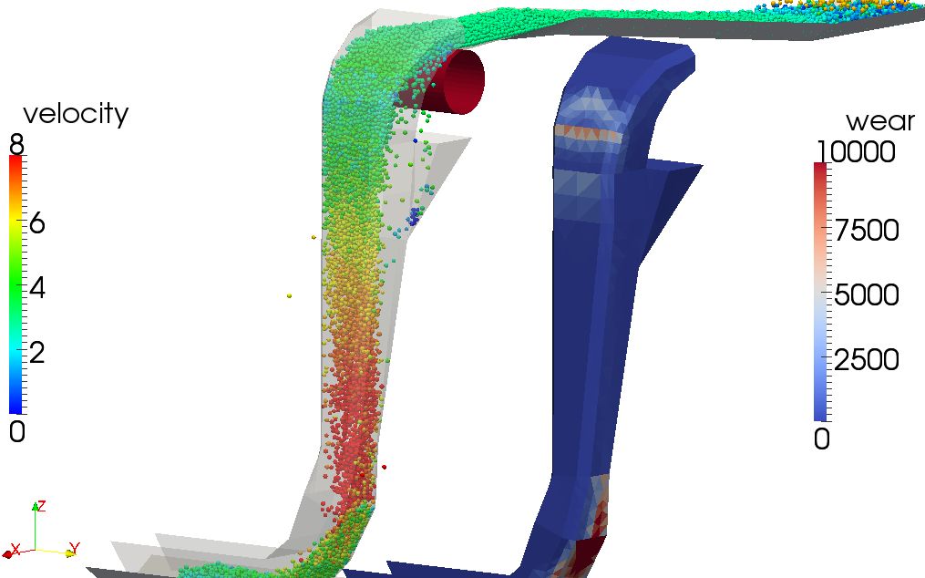 听说你想学习一下开源的CFD-DEM？_哔哩哔哩_bilibili
