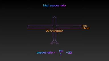Nasa Openvsp Conceptual Aircraft Design Course Cessna 172 From Sketch To 3d Model And Simulation