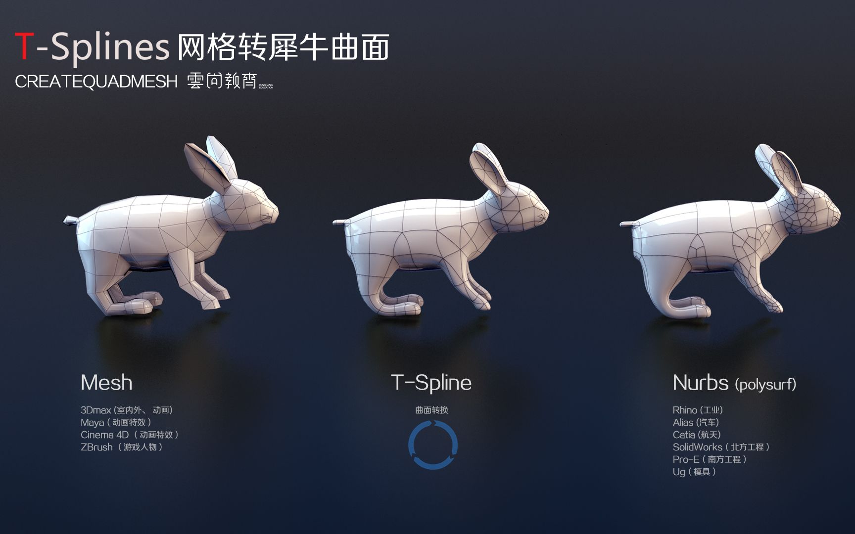 T-Spline 基础讲解(Mesh转Nurbs曲面) 01_哔哩哔哩_bilibili