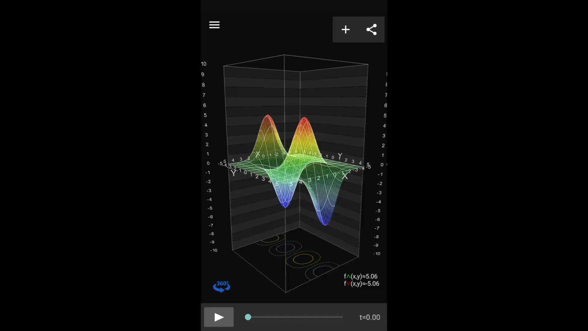 【数学神器】再也不担心我数学挂科了 Visual Math 4D_哔哩哔哩_bilibili