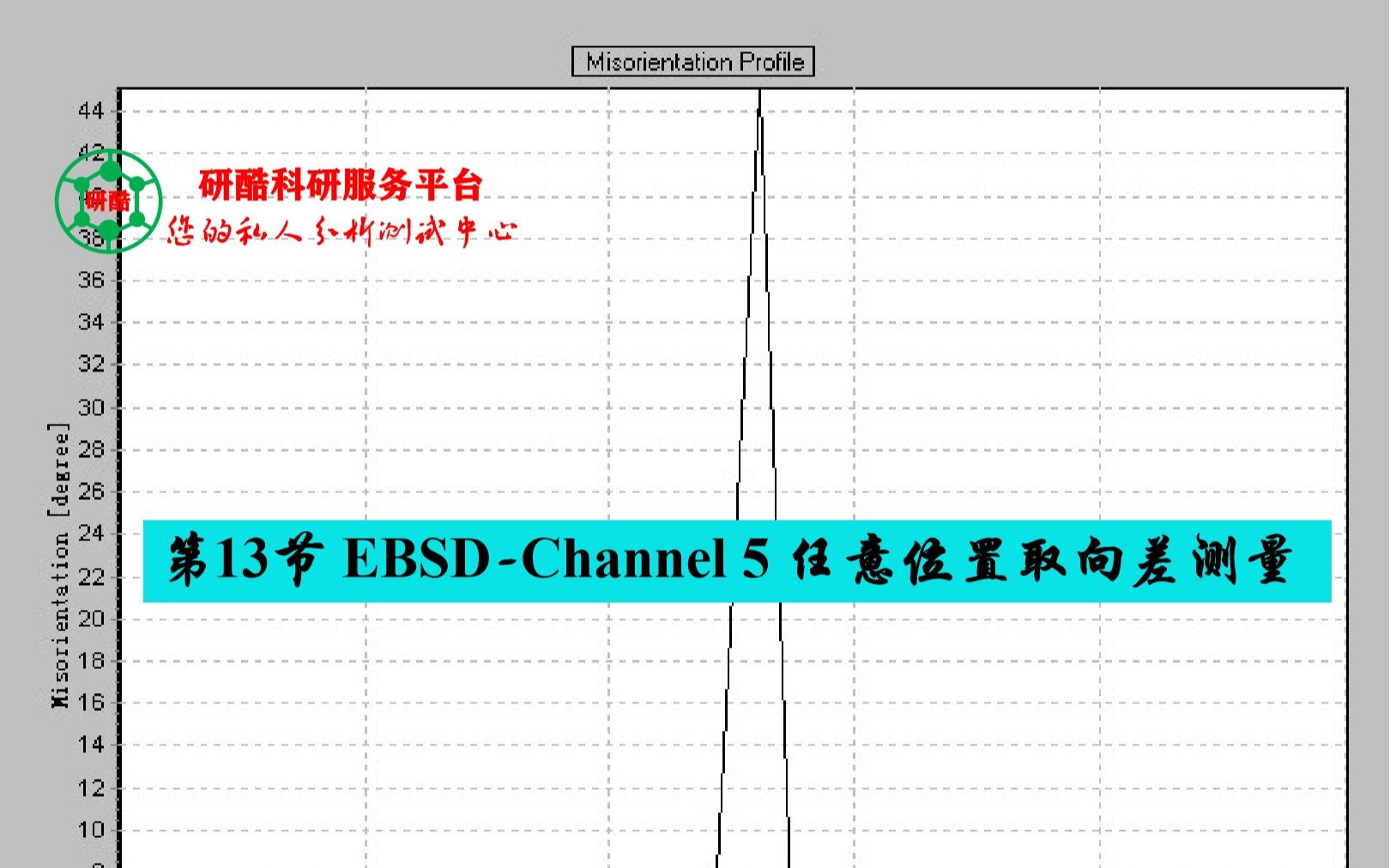 第13节 EBSD-Channel 5 任意位置取向差测量 - 视频下载 Video Downloader