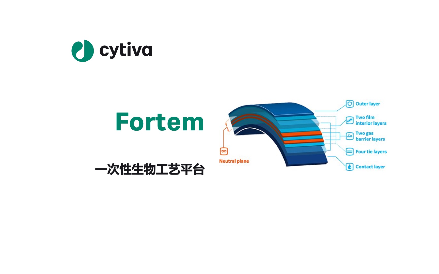 Fortem™ 一次性生物工艺平台介绍_哔哩哔哩_bilibili