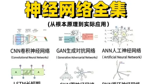太完整了！不愧是2025全网最新最详细的【深度学习神经网络】系列教程！一口气学完CNN、RNN、GAN、GNN、DQN、LSTM等八大深度学习神经网络！_哔哩哔哩_bilibili