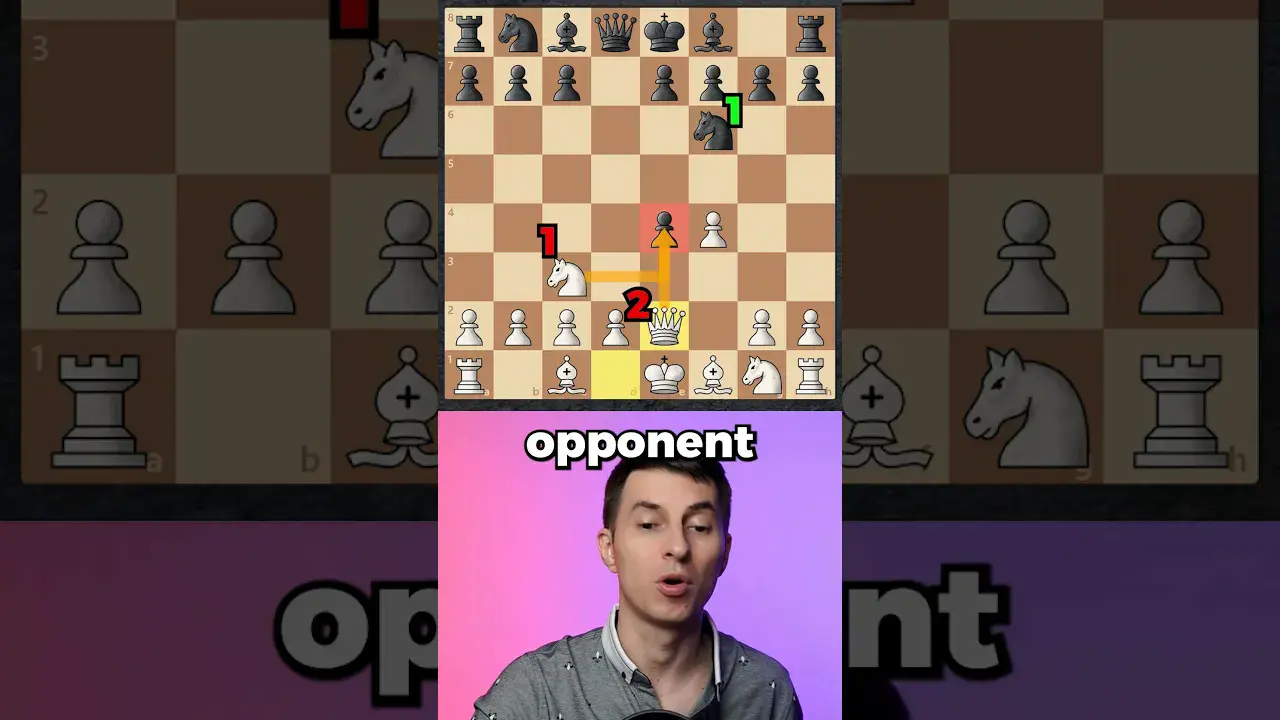 Remote Chess Academy - Mate In 8 Moves After 1.f4