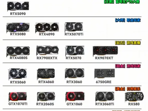 男生显卡CPU段位排行榜_哔哩哔哩_bilibili