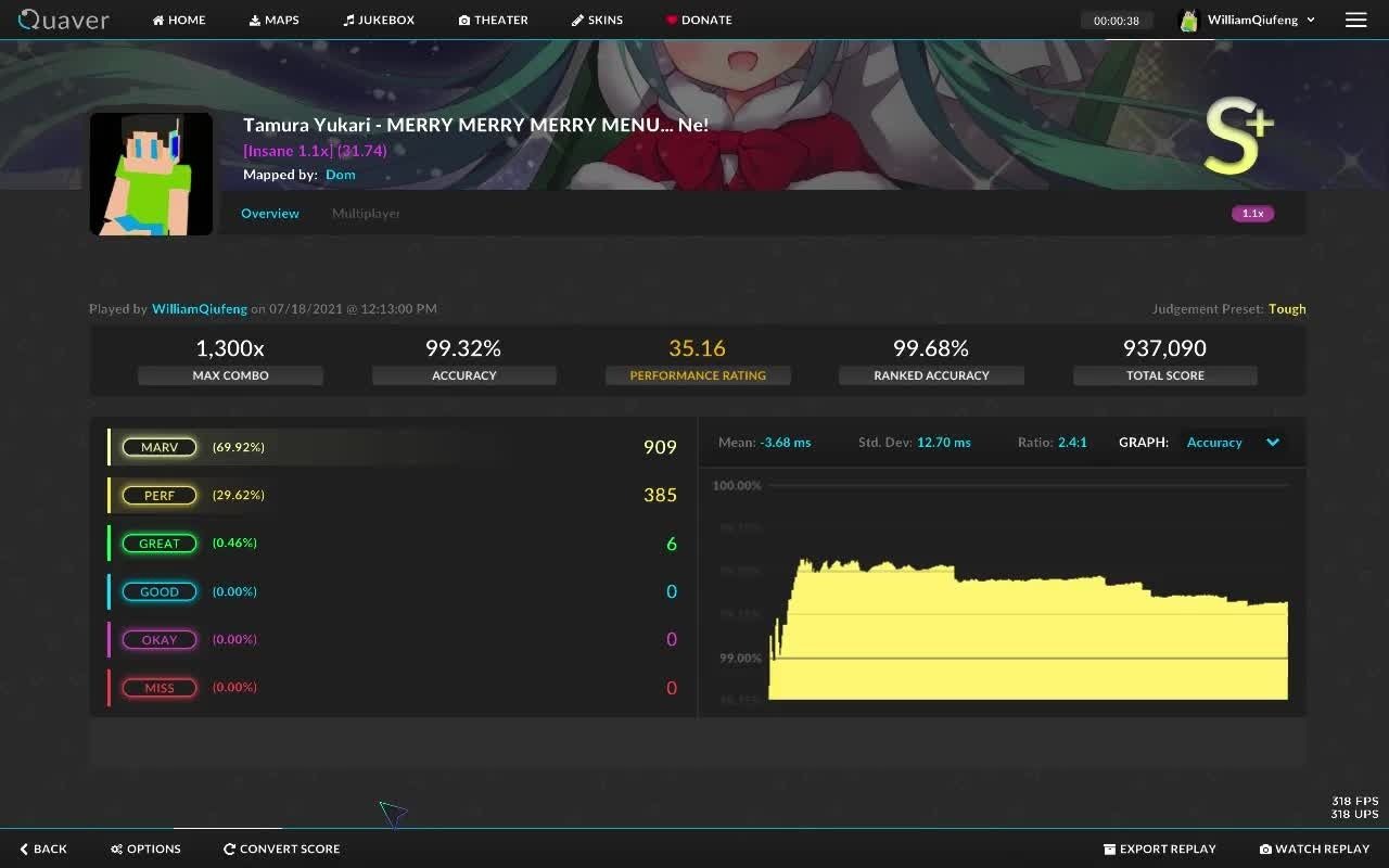 [Quaver] MERRY MERRY MERRY MENU... Ne! [Insane 1.1x 31.74] AP 99.68% ...