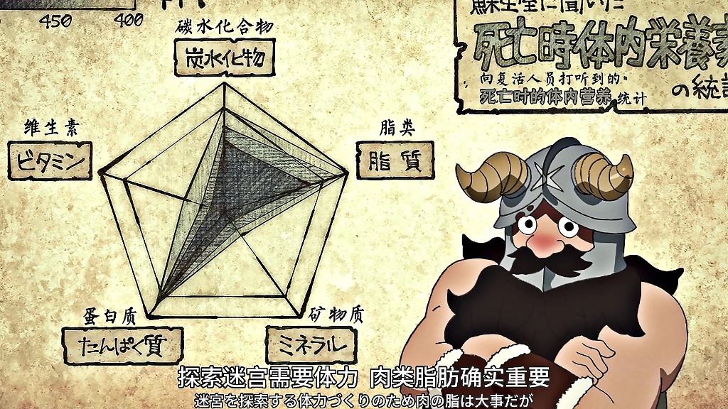 迷宫饭剪辑-番剧-全集-高清独家在线观看-bilibili-哔哩哔哩