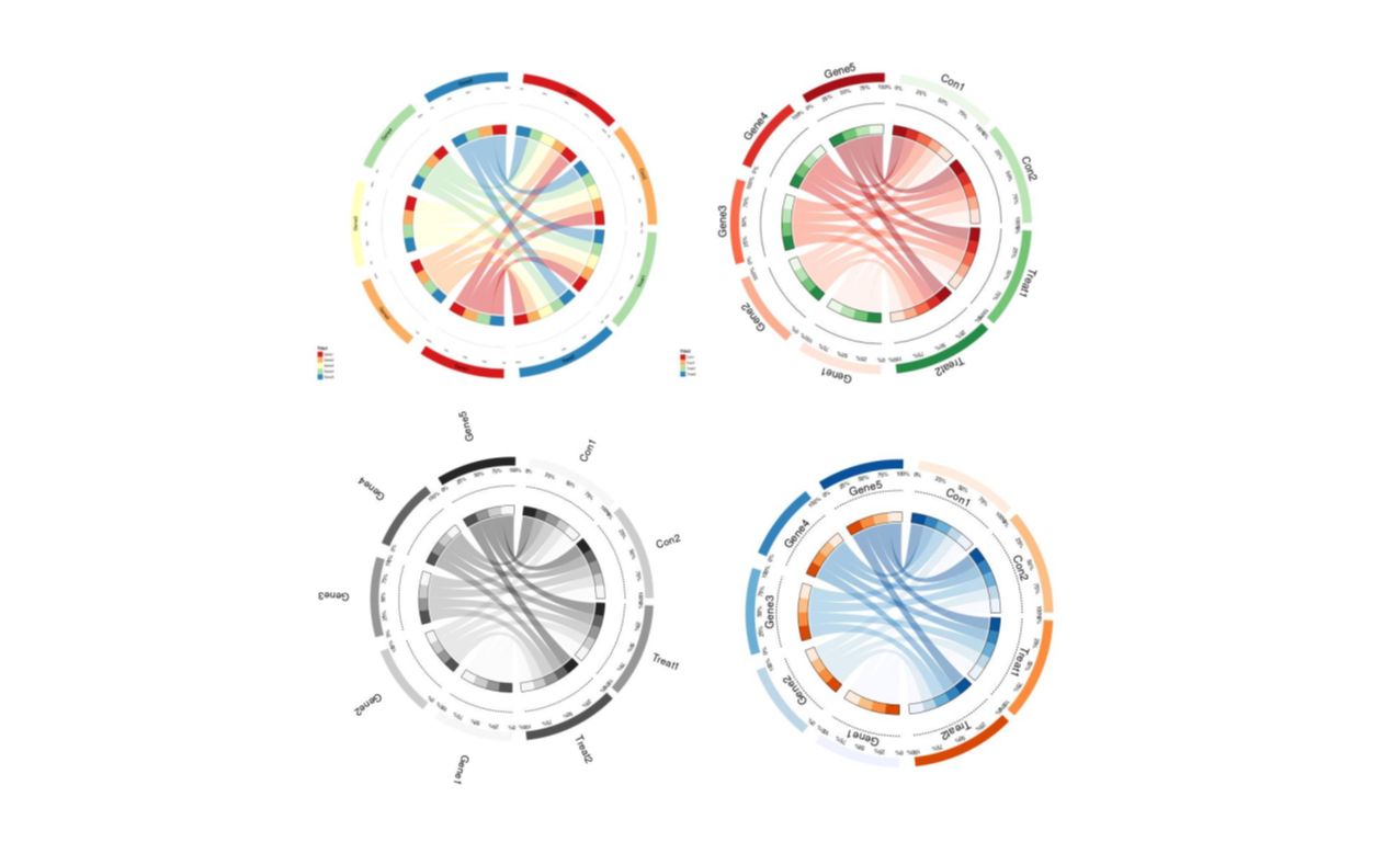 OmicStudio开挂绘图 | 在线绘制各种类型的Circos图 - 视频Video