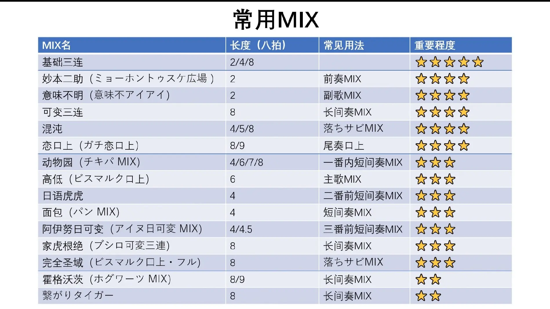 【Call&Mix】常见MIX的互动形式（上）_哔哩哔哩_bilibili