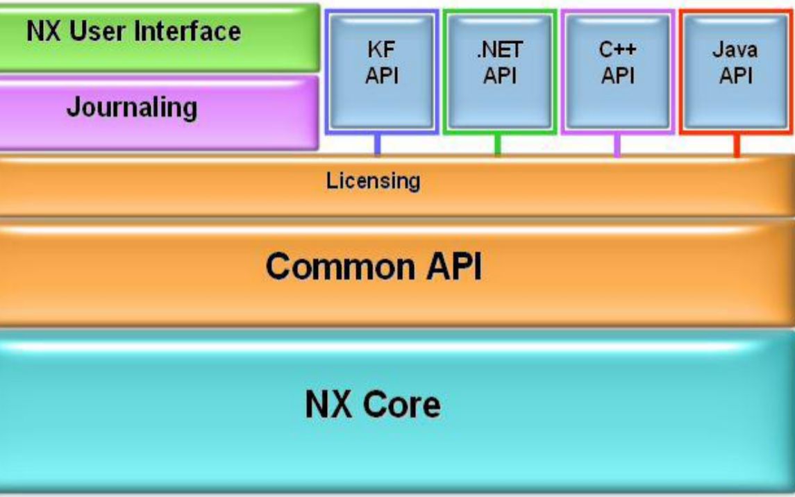 NXOPEN二次开发_哔哩哔哩_bilibili