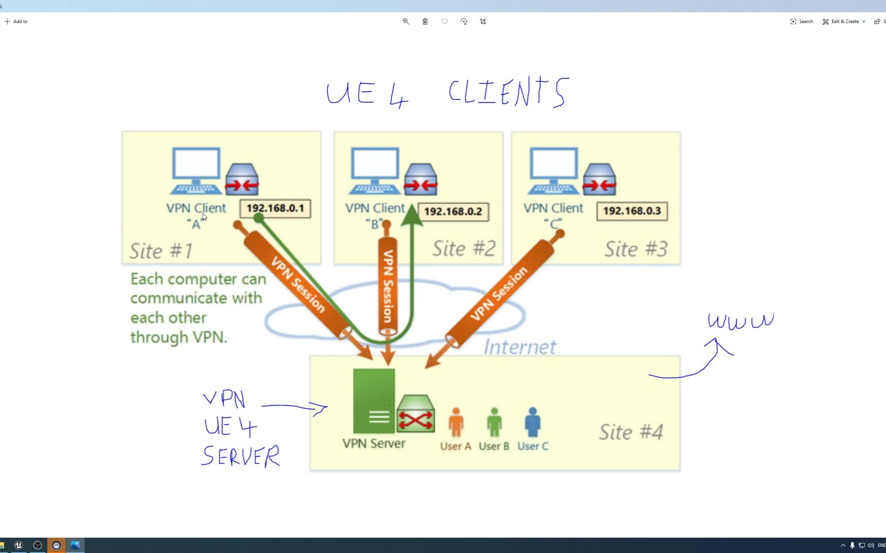 使用代理 配置UE4 多用户在线远程编辑同一工程教程 Multi-User Editing_哔哩哔哩_bilibili