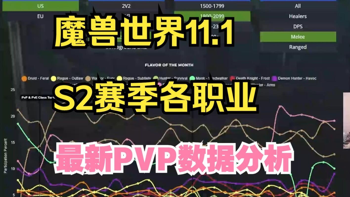 惩戒骑提升明显？魔兽世界11.1各职业S2赛季最新PVP数据分析 - 哔哩哔哩