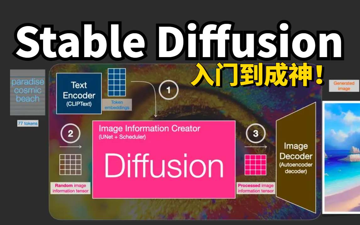 膜拜！大佬竟把Stable Diffusion讲的如此简单！6到扶墙走！草履虫都 - 哔哩哔哩
