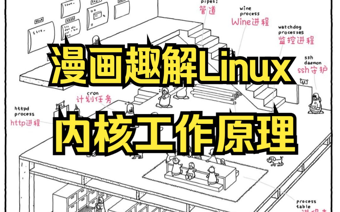 漫画趣解Linux内核工作原理（简单通俗易懂） - 哔哩哔哩