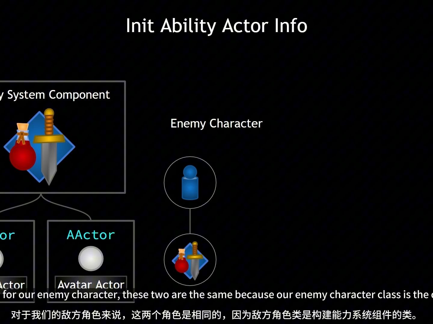 2-8. lnit Ability Actor Info-躺平的灌水龙王-躺平的灌水龙王-哔哩哔哩视频