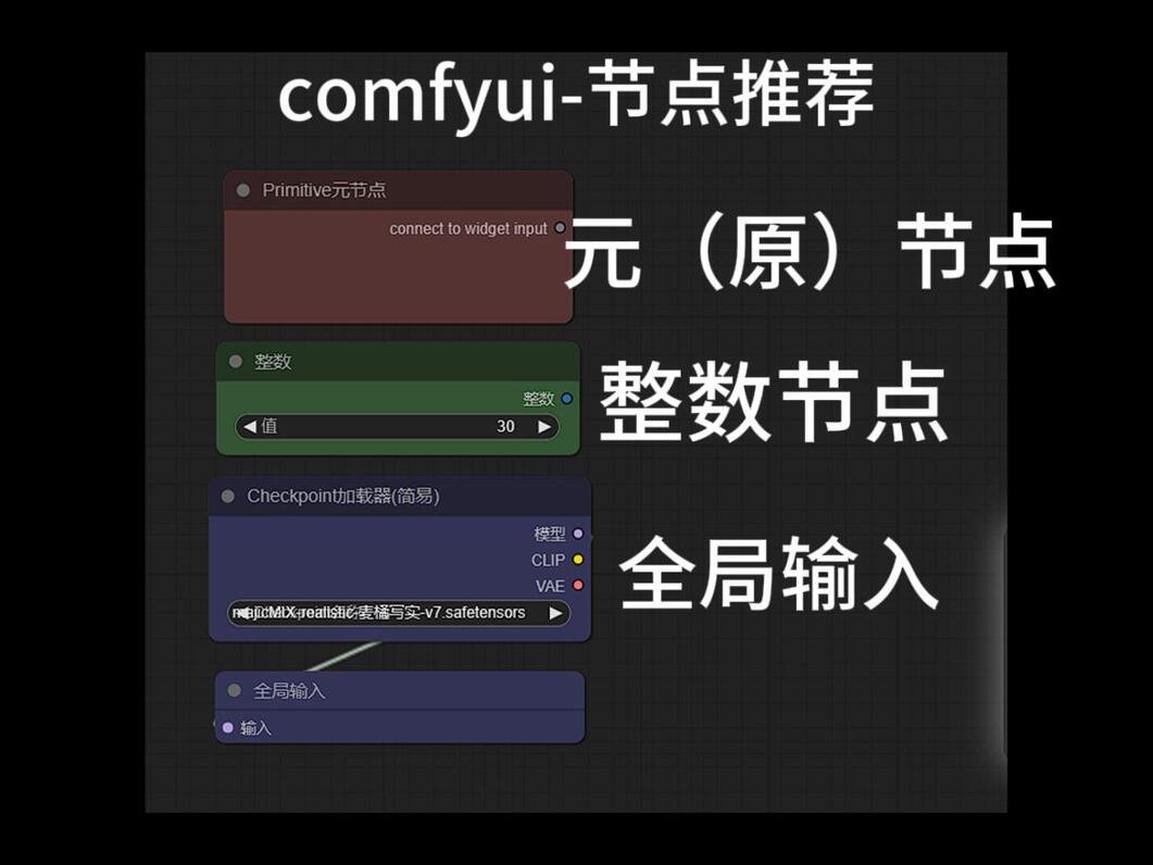 comfyui节点推荐丨primitive元节点 原节点丨int整数丨全局输入 - 哔哩哔哩