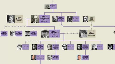 John D Rockefeller Family Tree