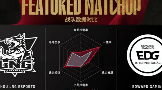 姿态mage 957记得米勒马海威赵志铭二路解说2025LPL第二赛段涅槃组LNG VS EDG直播录像（2025.4.7）_英雄联盟_游戏解说