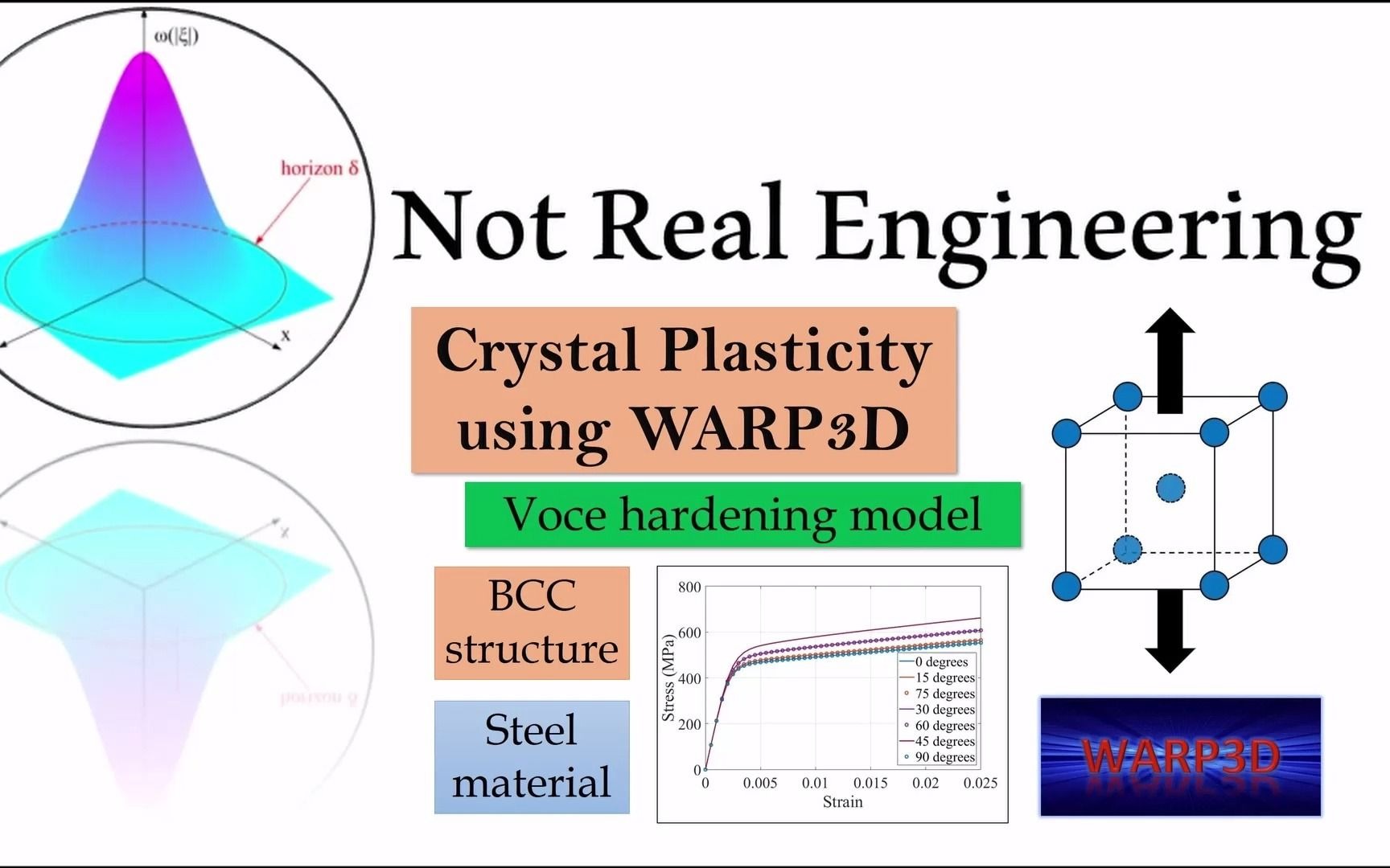 WARP3D 晶体塑性模拟开源软件_哔哩哔哩_bilibili