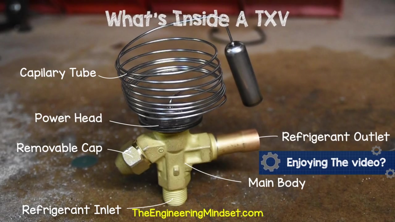 What's inside a Thermal Expansion Valve TXV -空调中的热膨胀阀的工作原理-动画演示-丹弗斯阀门_哔 ...