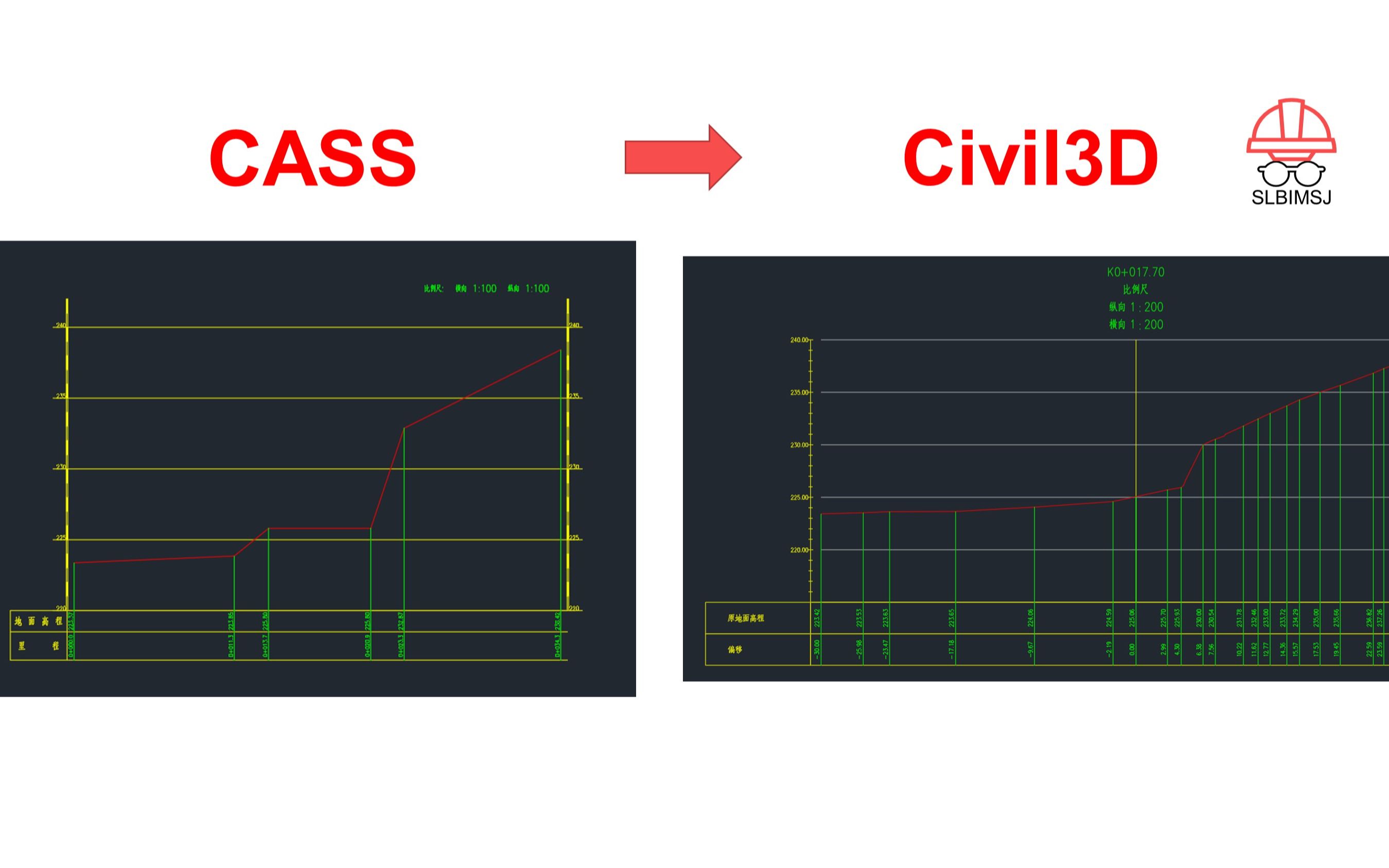 CASS的末日？|利用civil3d定制cass断面_哔哩哔哩_bilibili