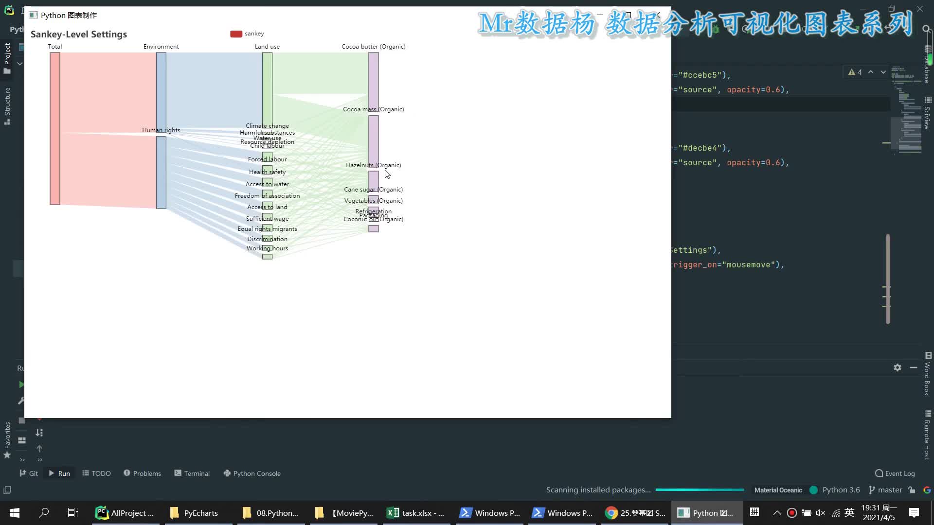 【Python数据可视化桑基图AI教程】等级层级桑基图_哔哩哔哩_bilibili