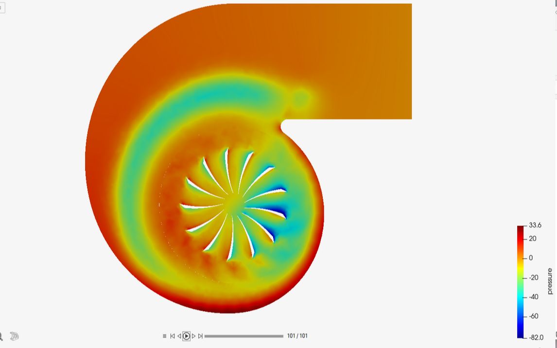 Hyperworks CFD 运动案例20：鼓风机-滑动网格_哔哩哔哩_bilibili