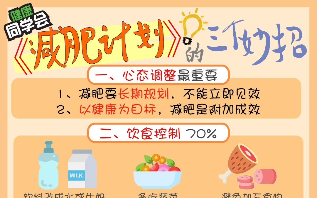 《减肥计划》怎么做，3个妙招指导你【每期1分钟健康生活小百科】——科普保健养 哔哩哔哩