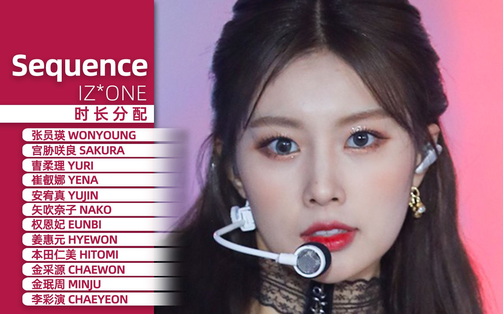 【时长分配】IZ*ONE - Sequence_哔哩哔哩_bilibili
