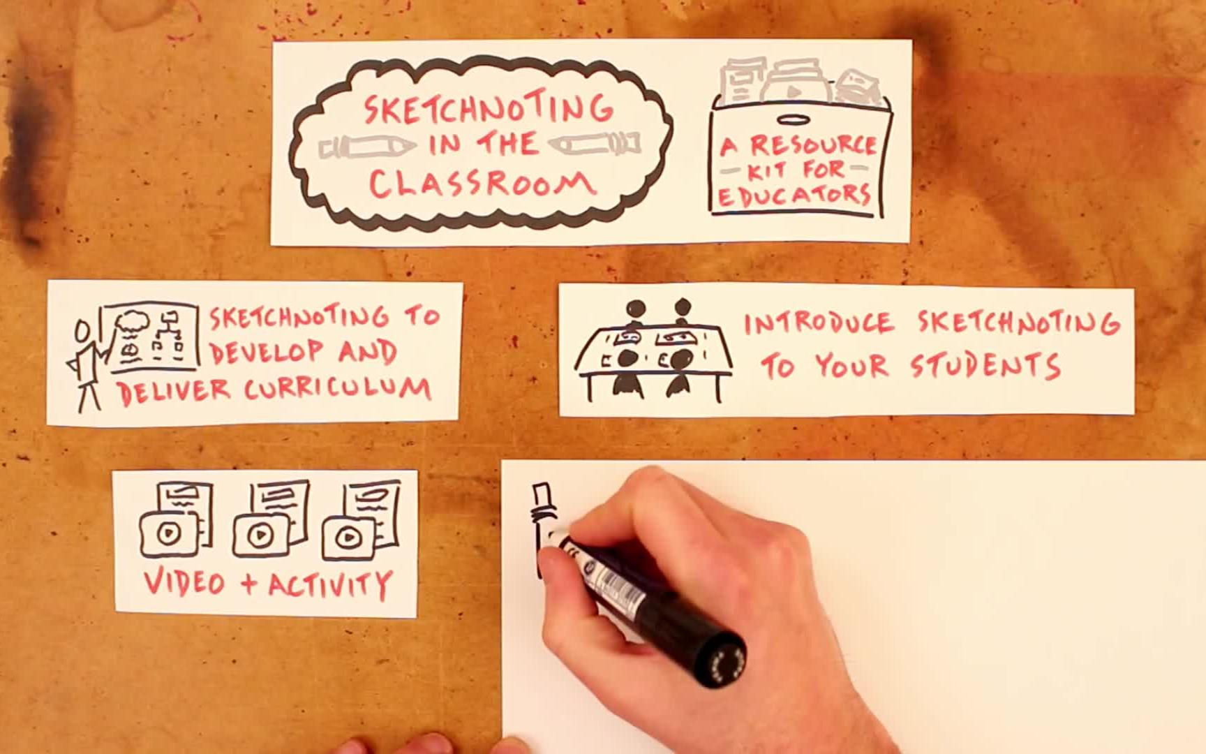 Sketchnoting In The Classroom_ Project Launch!_哔哩哔哩_bilibili