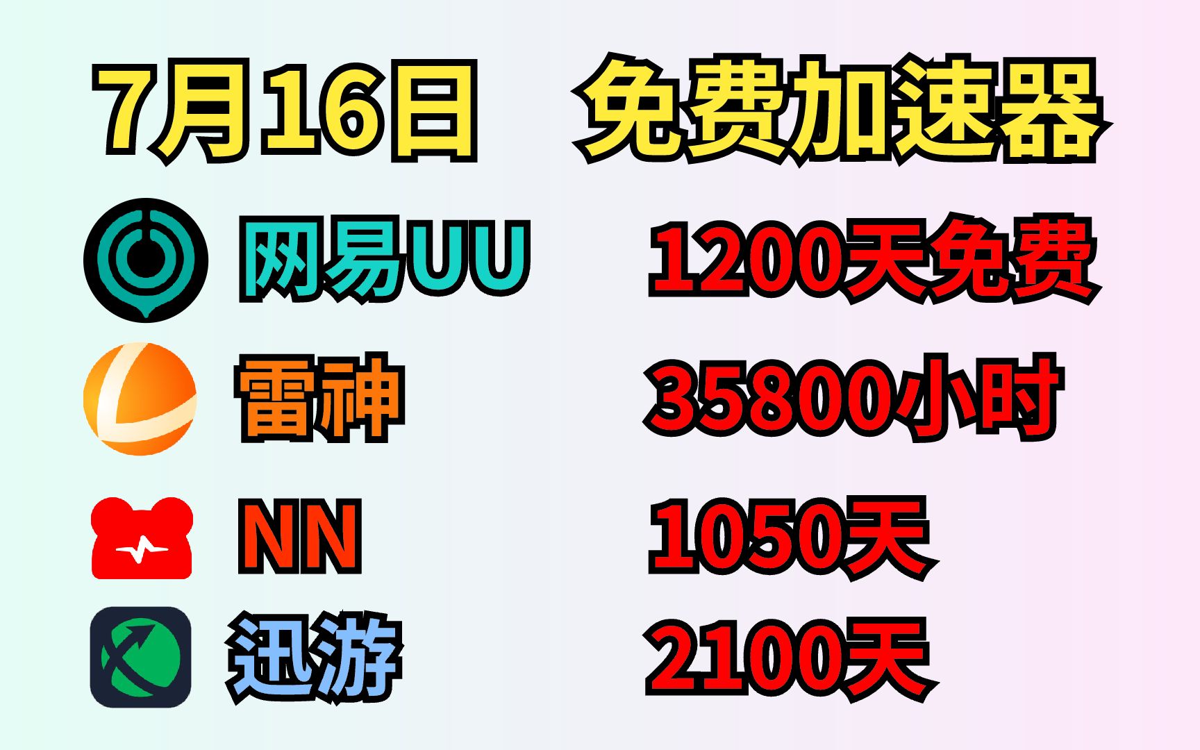 UU加速器CDK兑换码！【7月16日】uu加速器1200天兑换码！人手一份！雷神 - 哔哩哔哩