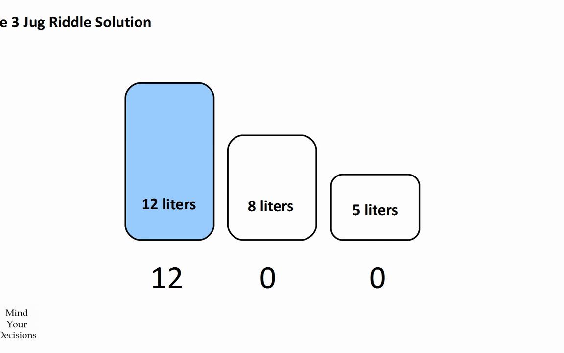 The 3 Jugs Riddle-9fZB4s38Ygg_哔哩哔哩_bilibili