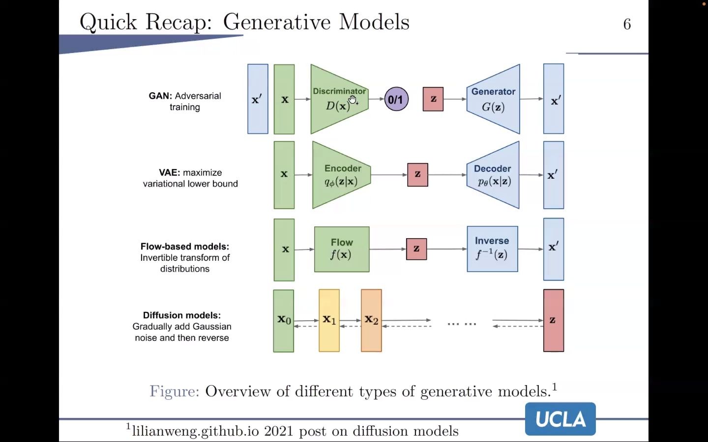 Stable diffusion：原理精讲及代码实现