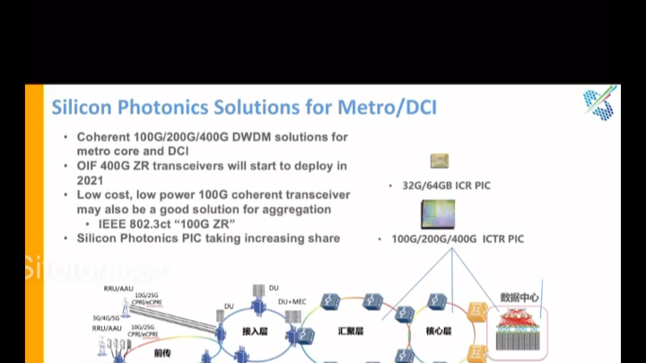 The path to 200G SerDes - AlphaWave IP
